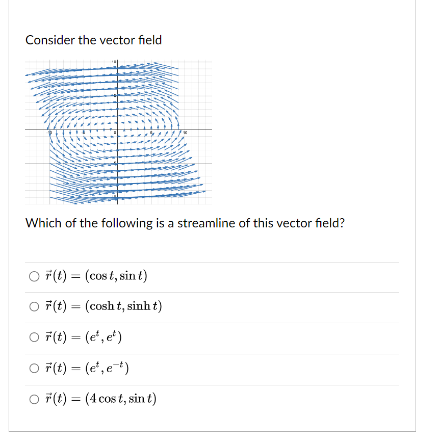 Solved Consider the vector field Which of the following is a | Chegg.com
