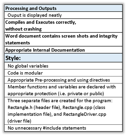 Solved Overview The purpose of this assignment is to give | Chegg.com