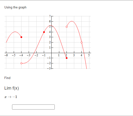Solved Using the graph Find Lim f(x) x→−1 | Chegg.com