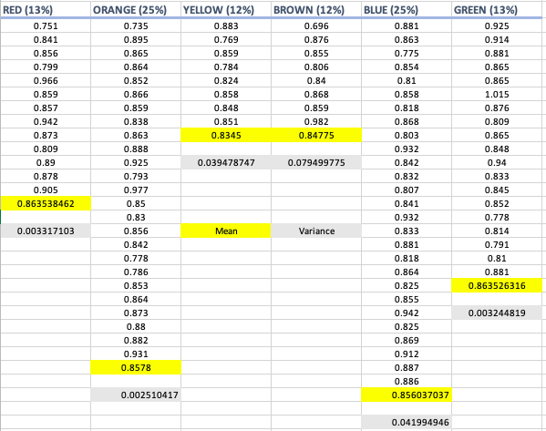 Please only use excel formulas to solve these | Chegg.com