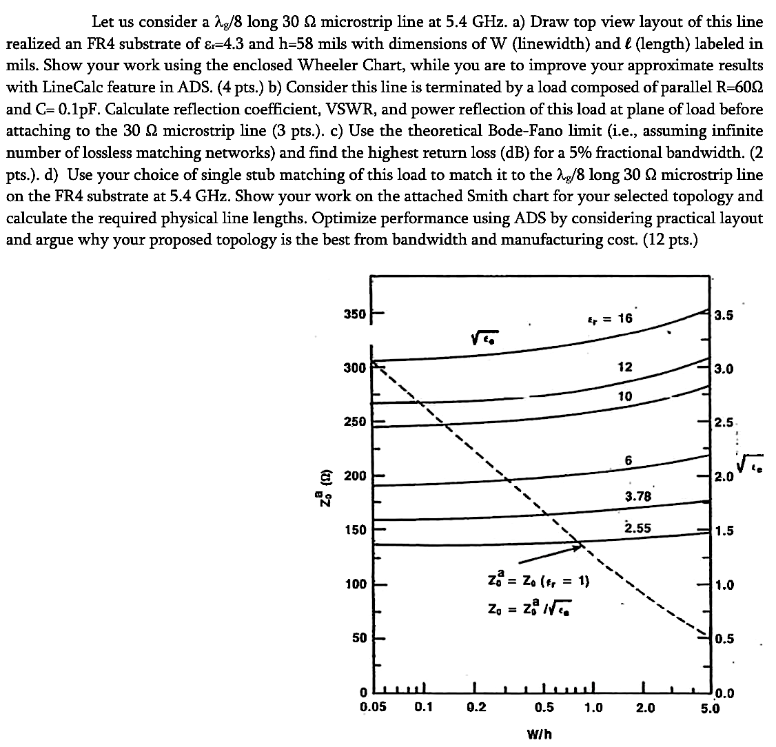 Solved Let us consider a λg8 ﻿long 30Ω ﻿microstrip line at | Chegg.com