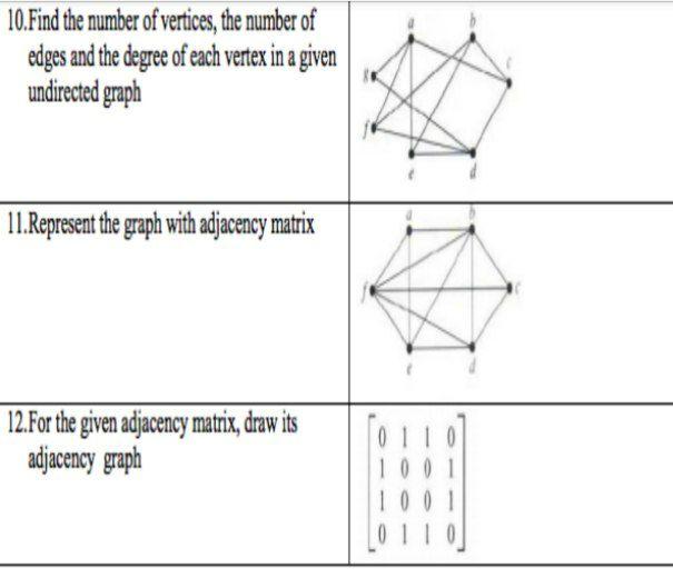 Solved 10. Find the number of vertices, the number of edges | Chegg.com