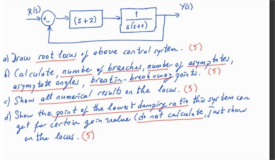 Solved R (s) Y(s) (5+2) 1 s(s+1) a) Draw root locus of above | Chegg.com