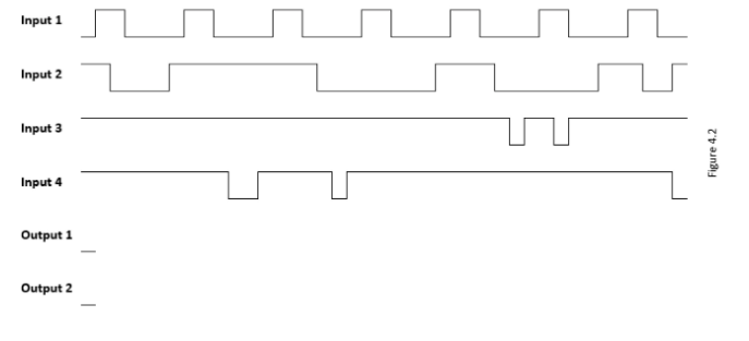 Solved (a) Figure 4.1 shows an IC 7474 D Flip-flop. Based on | Chegg.com