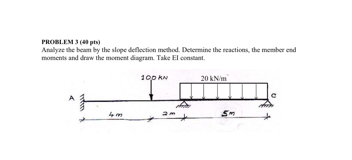 Solved PROBLEM 3 (40 pts) Analyze the beam by the slope | Chegg.com
