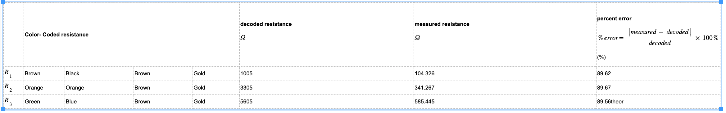 Data And Calculations Table 5 A 02 Points 