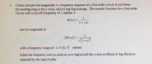 Solved Crate and plot the magnitude vs. frequency response | Chegg.com