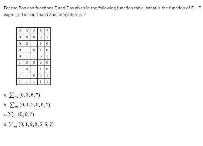 Solved For the Boolean functions E and F as given in the | Chegg.com