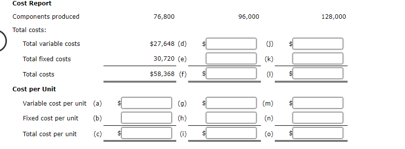 Solved Relevant Range and Fixed and Variable Costs Vogel | Chegg.com