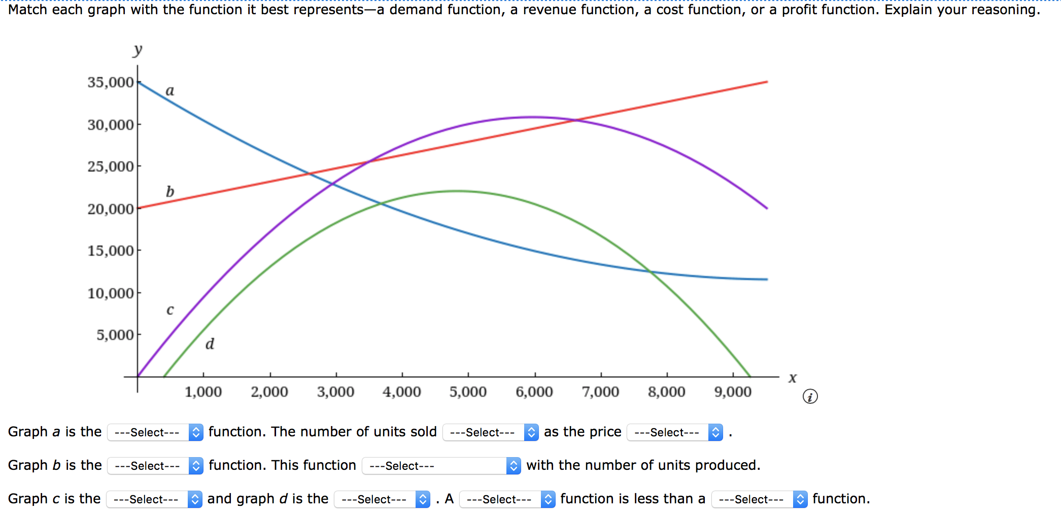 Solved Match each graph with the function it best | Chegg.com