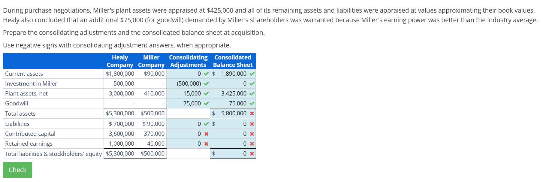 Solved During purchase negotiations, Miller's plant assets | Chegg.com