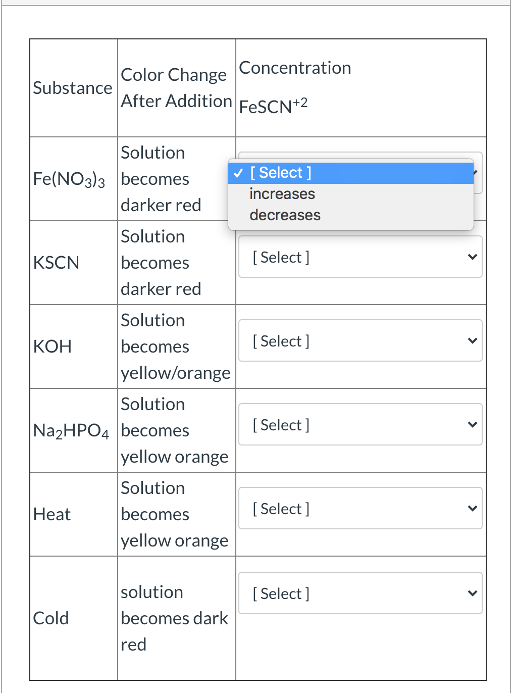 Solved Concentration Color Change Substance After Addition | Chegg.com