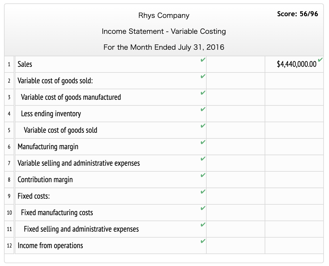 Solved A. Prepare a variable costing income statement, | Chegg.com