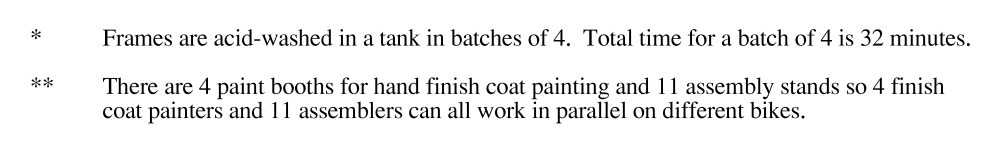 Solved Operation Number of Workers Assigned Operation Time | Chegg.com