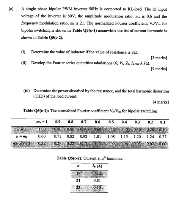 c) A single phase bipolar PWM inverter 50Hz is | Chegg.com
