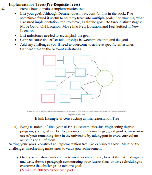 s2 Implementation Trees (Pre-Requisite Trees) Here's | Chegg.com