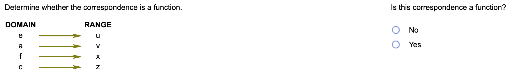 Solved Determine whether the correspondence is a function. | Chegg.com