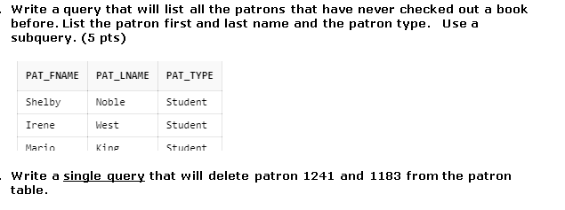 Solved Write a query that will list all the patrons that | Chegg.com