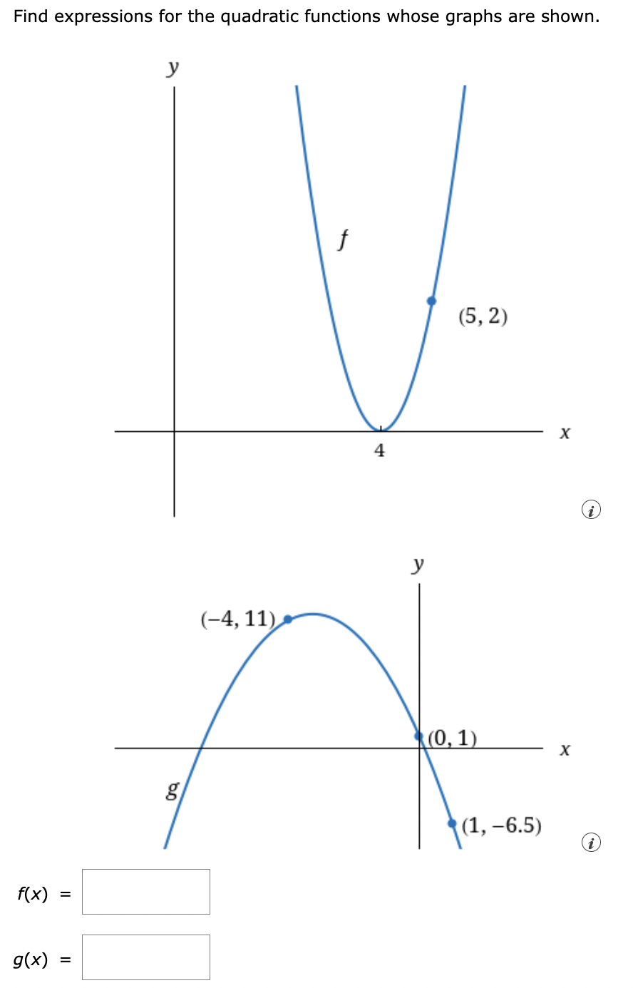 Solved Find expressions for the quadratic functions whose | Chegg.com