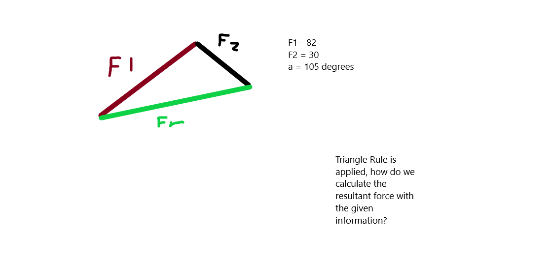 Solved F2 F1= 82 F2 = 30 a = 105 degrees FI Fr Triangle Rule | Chegg.com