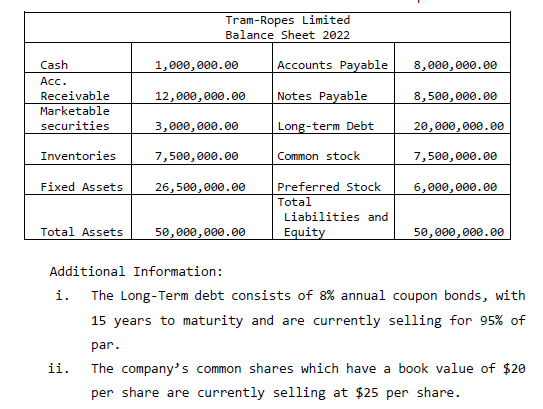 Solved Additional Information: i. The Long-Term debt | Chegg.com