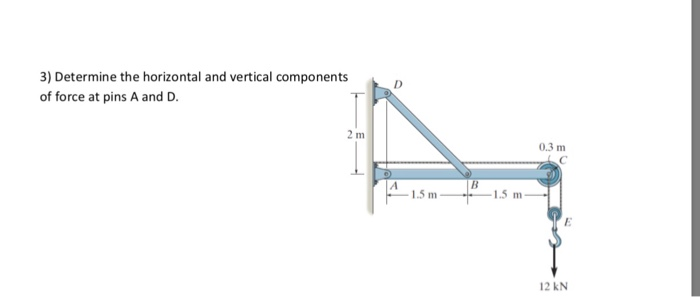 Solved 3) Determine the horizontal and vertical components | Chegg.com