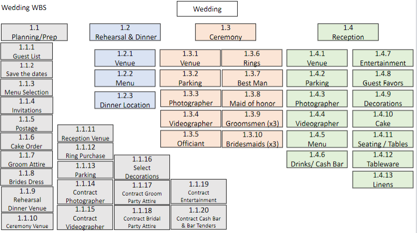 Solved Please help me create a Create a Resource Breakdown | Chegg.com