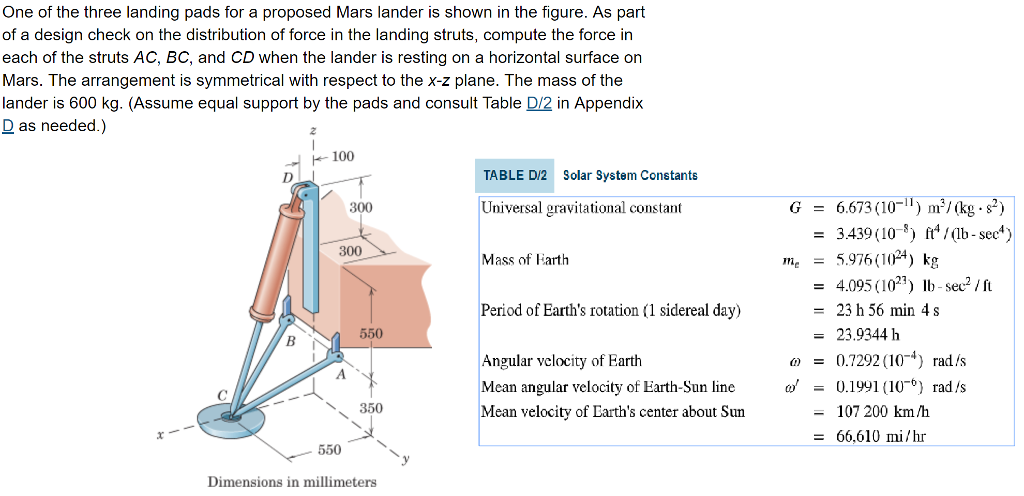 One of the three landing pads for a proposed Mars | Chegg.com