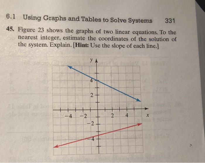 Solved 6.1 Using Graphs and Tables to Solve Systems 331 45. | Chegg.com