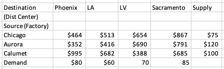 Solved Jerry's Foods' main product is baked beans. The beans | Chegg.com
