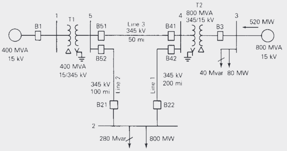 Solved Figure Q1 shows a single-line diagram of a 5-bus | Chegg.com