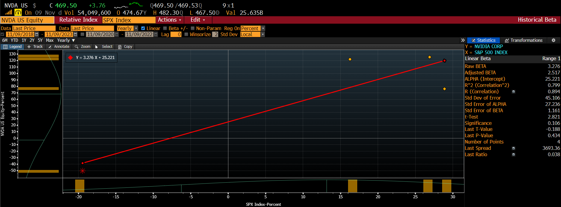 Solved Calculate beta using five years of data. Provide a | Chegg.com