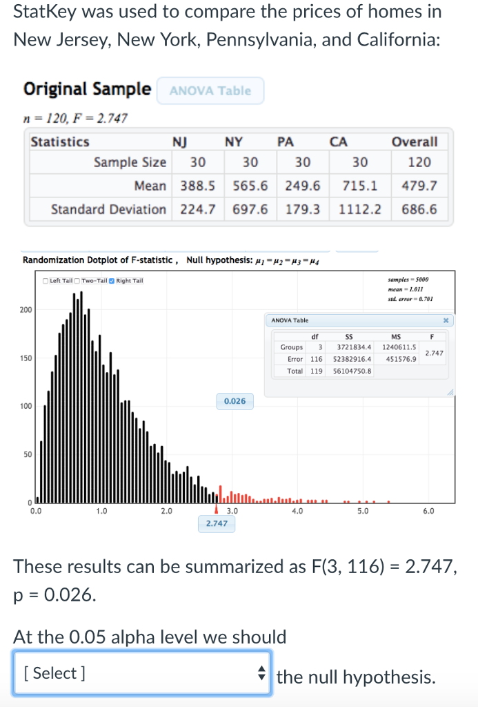 Solved StatKey was used to compare the prices of homes in | Chegg.com