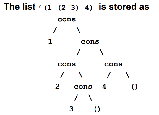 Solved Draw binary tree diagrams for each of the following | Chegg.com