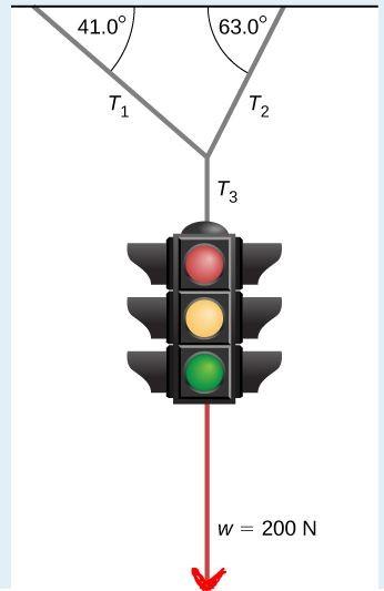 Solved Q5: Find the value of all tensions in the given | Chegg.com