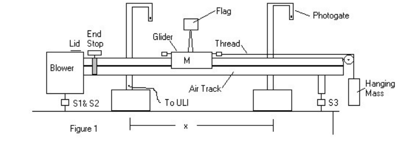 Solved This is a question on a physics lab. The lab is | Chegg.com