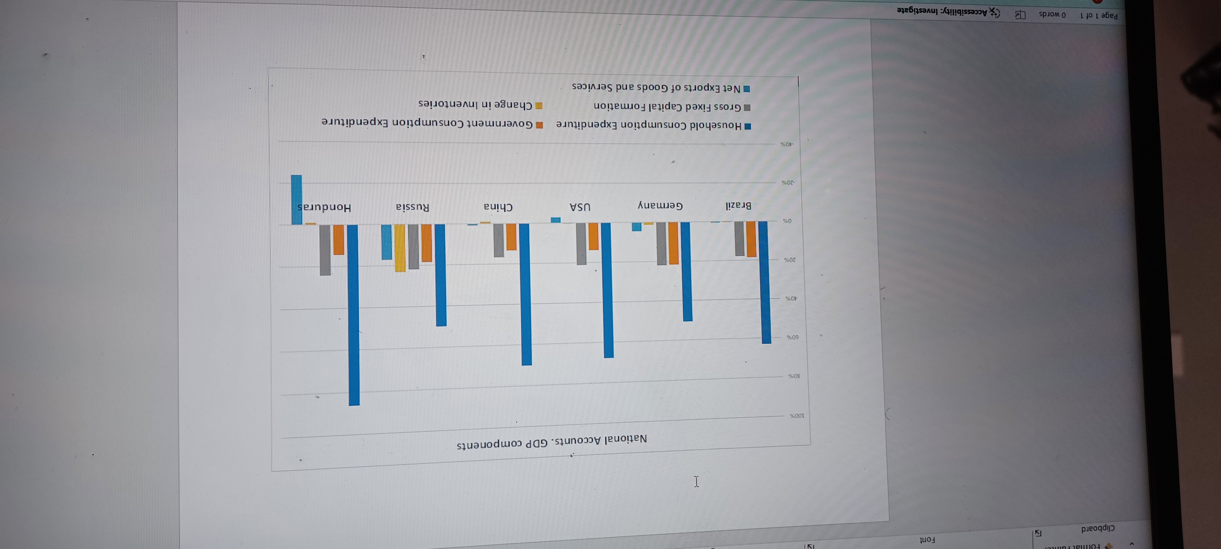 Solved Compare the six countries, analyze what the | Chegg.com