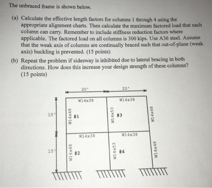 Solved The unbraced frame is shown below. (a) Calculate the | Chegg.com