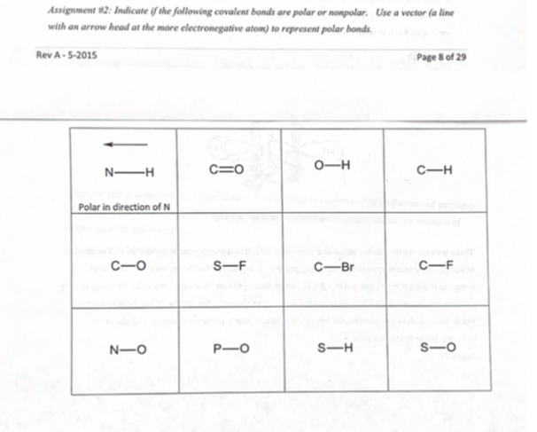 Solved Assignment in2: Indicate if the following covalent | Chegg.com