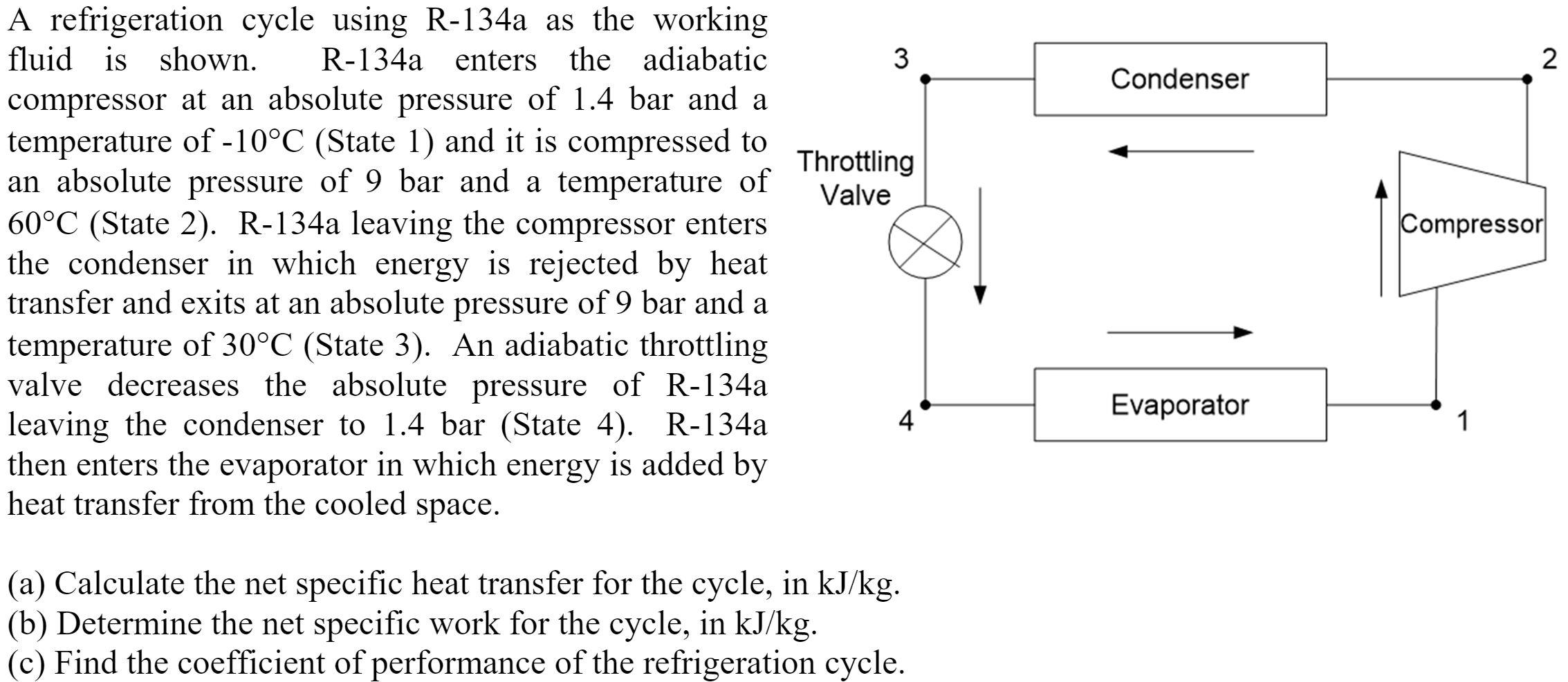 Solved 3 2 Condenser Throttling Valve Compressor A | Chegg.com
