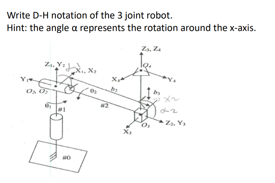 Solved Write D-H notation of the 3 joint robot. Hint: the | Chegg.com