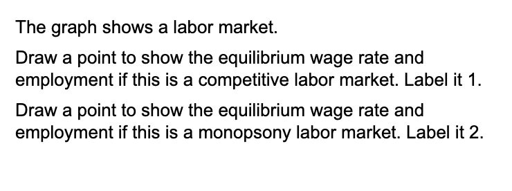 Solved The graph shows a labor market. Draw a point to show | Chegg.com