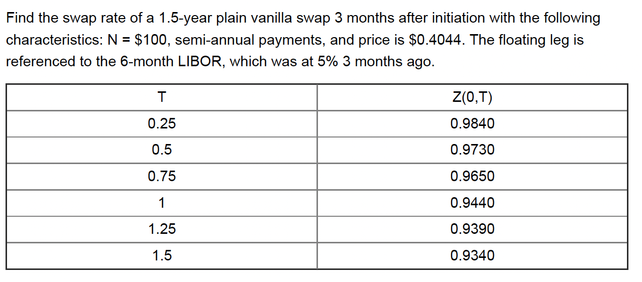Solved Find the swap rate of a 1.5 -year plain vanilla swap | Chegg.com