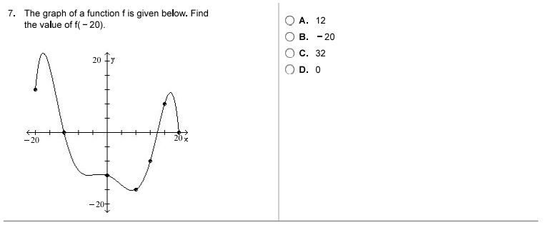 Solved 7 The Graph Of A Function F Is Given Below Find The 6287