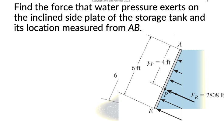 Solved Find the force that water pressure exerts on the | Chegg.com