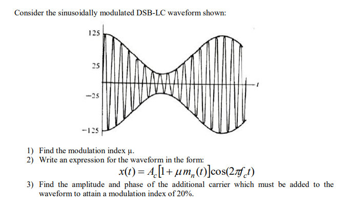 Solved Consider the sinusoidally modulated DSB-LC waveform | Chegg.com