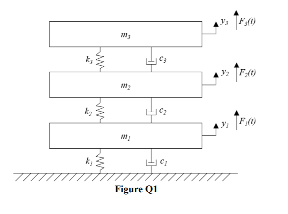 Solved A three-level offshore platform located in the Helang | Chegg.com
