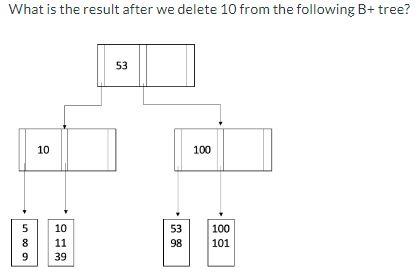 Solved What is the result after we delete 10 from the | Chegg.com