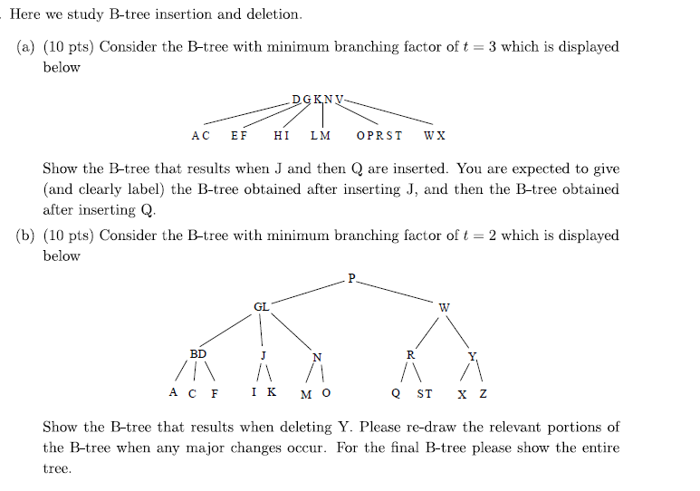 Solved Here we study B-tree insertion and deletion. (10 | Chegg.com