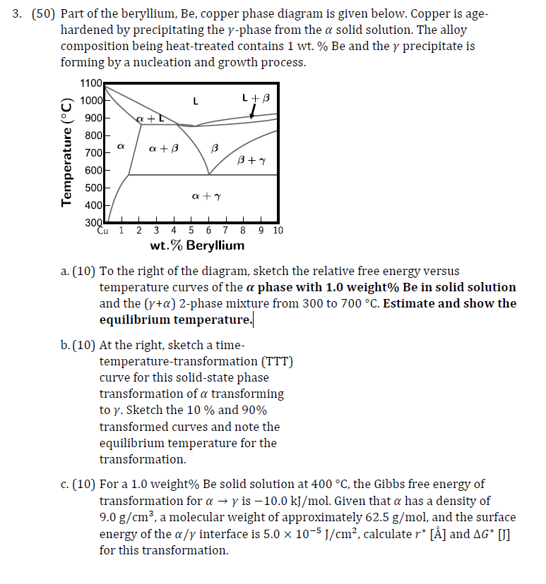 3. (50) Part of the beryllium, Be, copper phase | Chegg.com